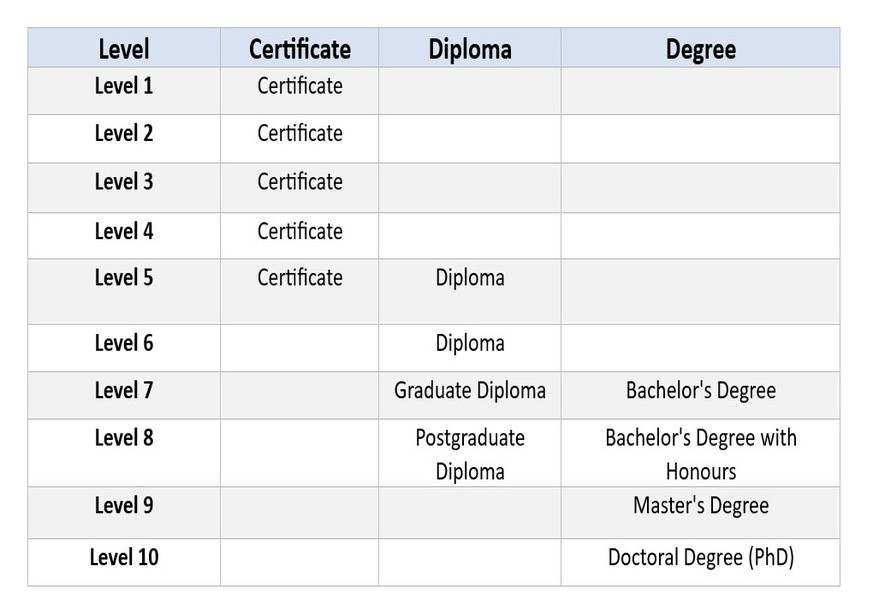 Universities in New Zealand: Degrees & Study Pathways